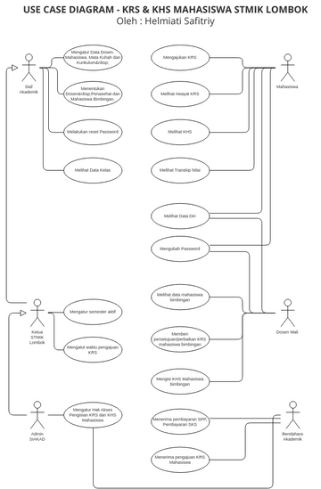 Use Case Diagram HELMIY | Visual Paradigm Community